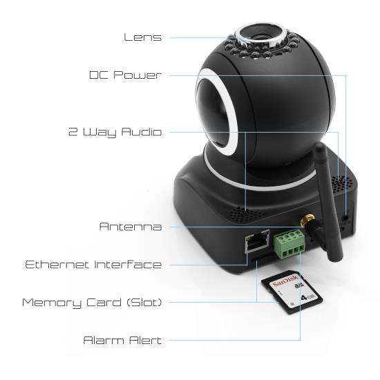 Pyle - PIPCAM8 - Home and Office - Cameras - Videocameras
