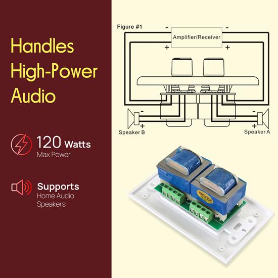 Pyle - PVCD15 - Tools and Meters - Wall Plates - In-Wall Control - Home ...